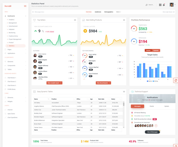 Kero - 2 in 1 HTML5/jQuery Bootstrap 4 Admin Template